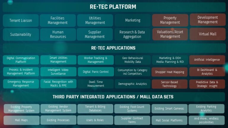 RE-TEC – Retail and Real Estate Technology Solutions Provider