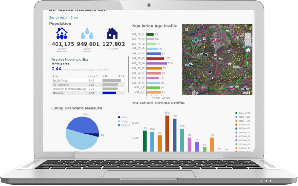Customer Behaviour Analytics – RE-TEC Solutions